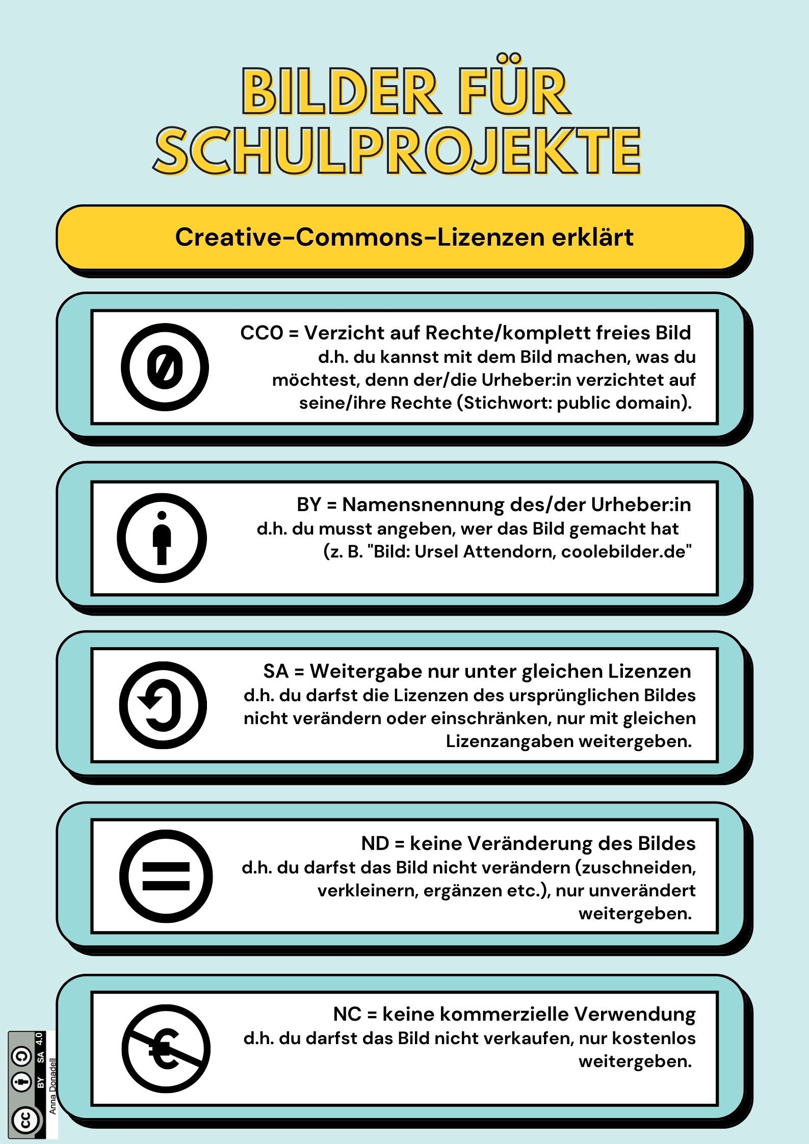 Tipps zu creative commons Lizenzen – mBdB-frg-reg
